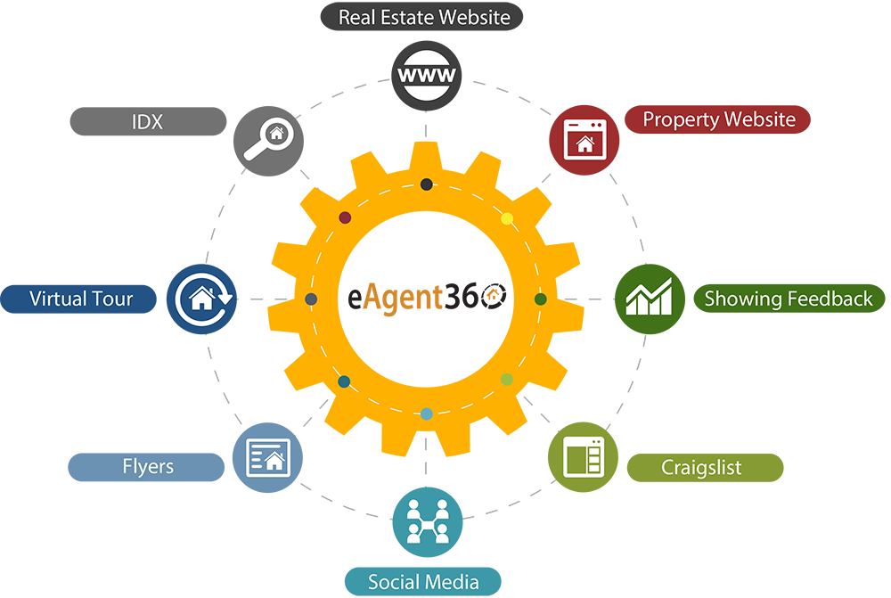 360-marketing - Profusion360